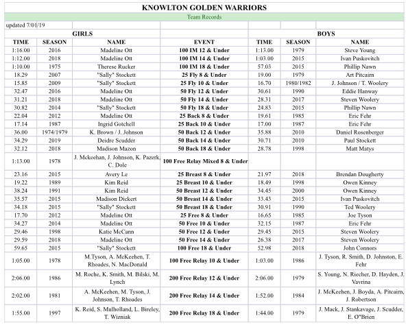 Knowlton Swim and Dive Teams – Linvilla Orchards