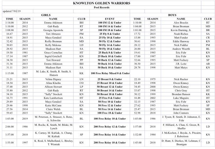 Knowlton Swim and Dive Teams – Linvilla Orchards
